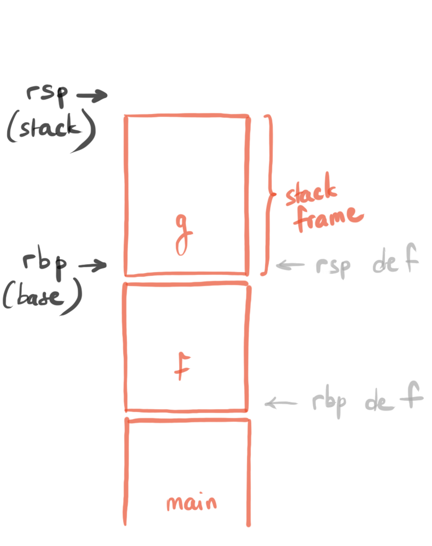 Cours n°7 : Assembleur